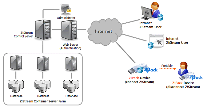 SOFTonNET | Cloud computing & Virtualization