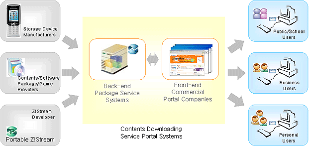 SOFTonNET | Cloud computing & Virtualization